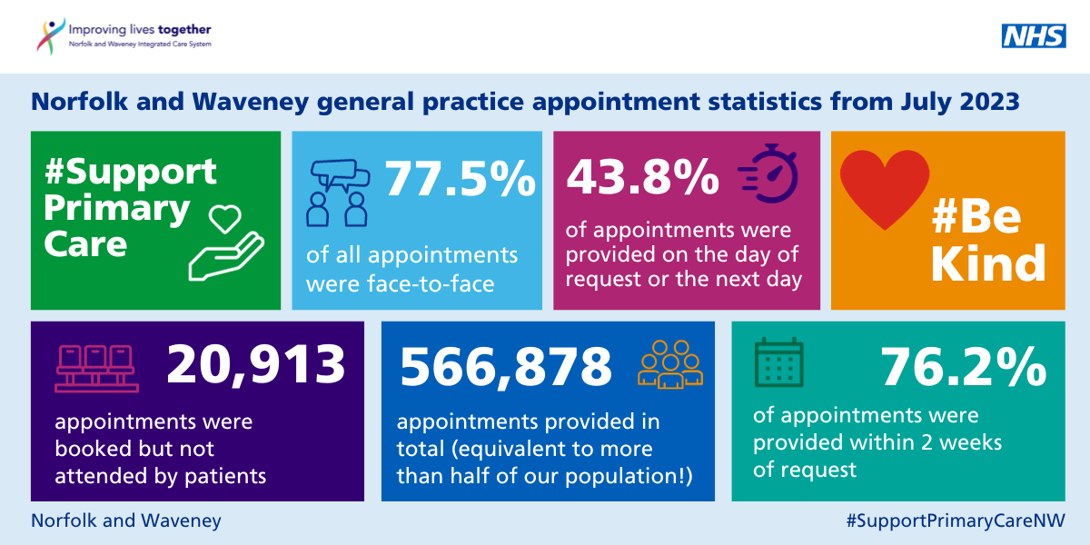 Executive Medical Director Blog: September 2023 - Dr Frankie Swords ...