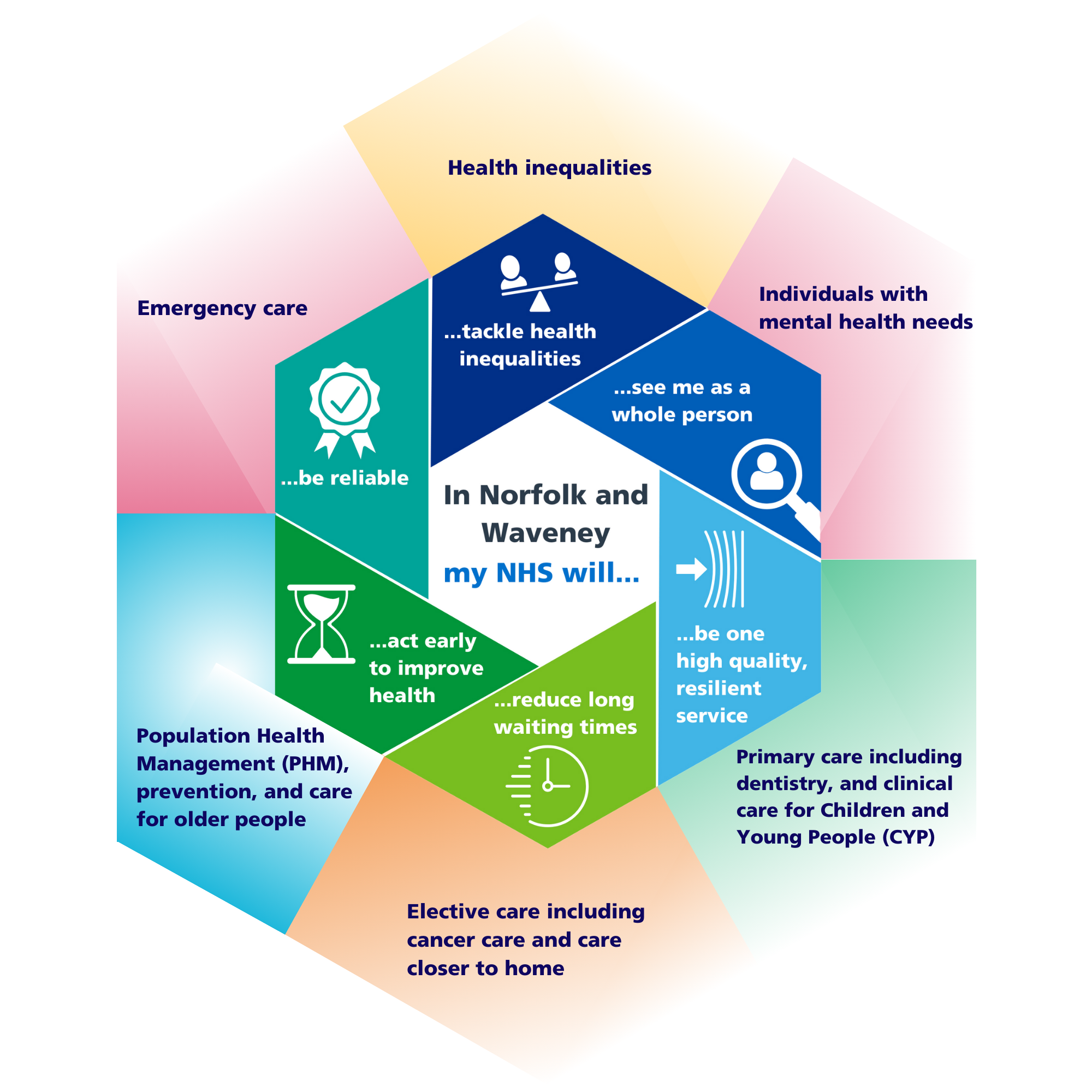 Clinical Strategy – Year 2 Progress (April - September 2024) - Norfolk ...